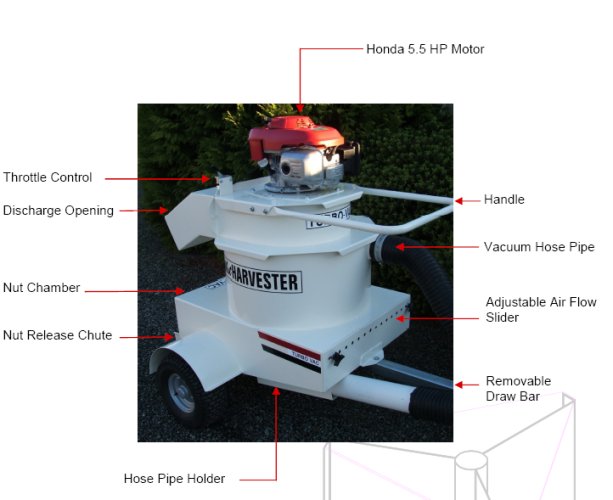 Harvesting equipment – Hazelnut Growers' Association of New Zealand